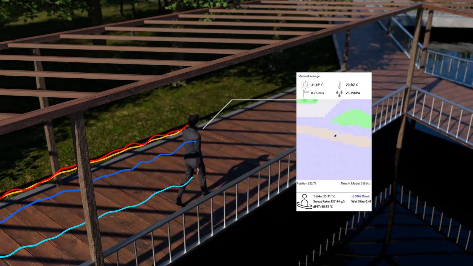 ENVI-met high-resolution 3D modeling for Climate Adaption